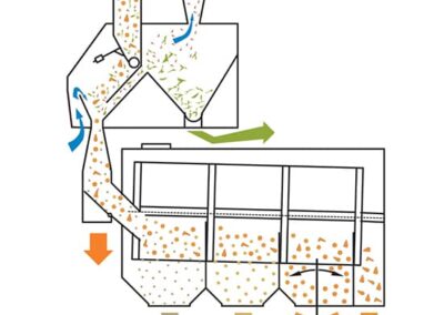Rotary Cleaners - Perry of Oakley