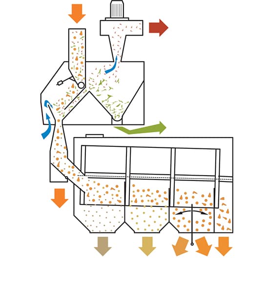 Rotary Cleaners - Perry of Oakley