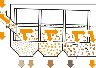 Rotary Cleaners | Perry of Oakley